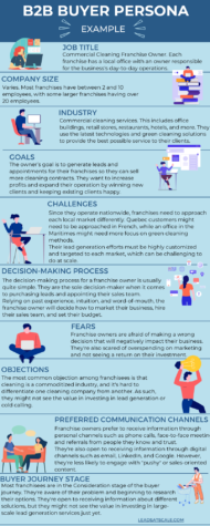 How To Create a B2B Buyer Personas + Template & Example